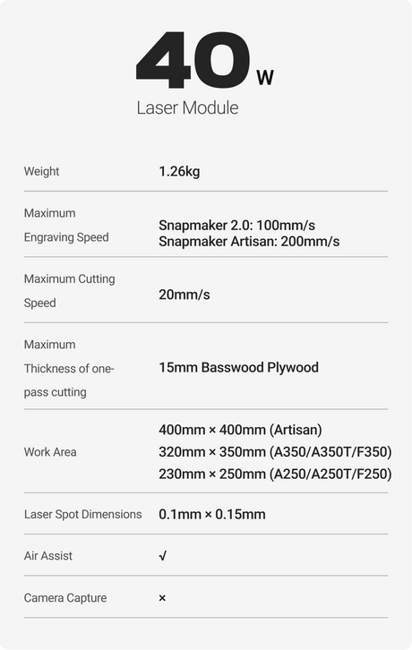 Snapmaker 20W Cutter | 40W Laser Engraver Online